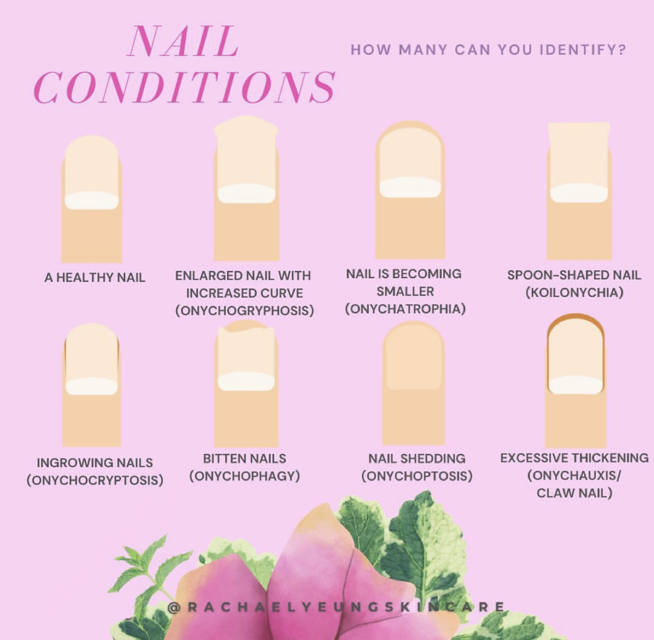 Some Common Nail Diseases and How to Treat Them - NAILCON